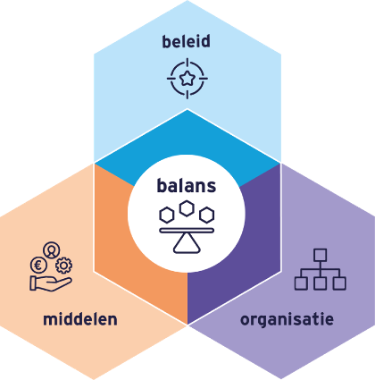 Naar een structureel sluitende gemeentebegroting met strategische heroriëntatie | BMC