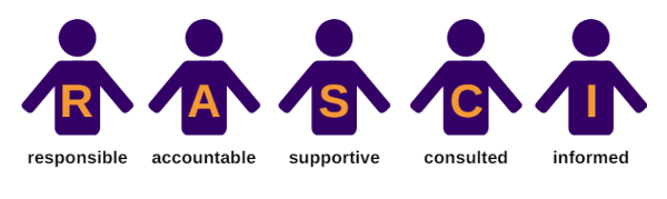 Rolverdeling bij vastgoedinformatie met RASCI - BMC | BMC