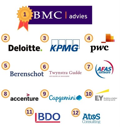 BMC Advies uitgeroepen tot beste organisatieadviesbureau - BMC | BMC